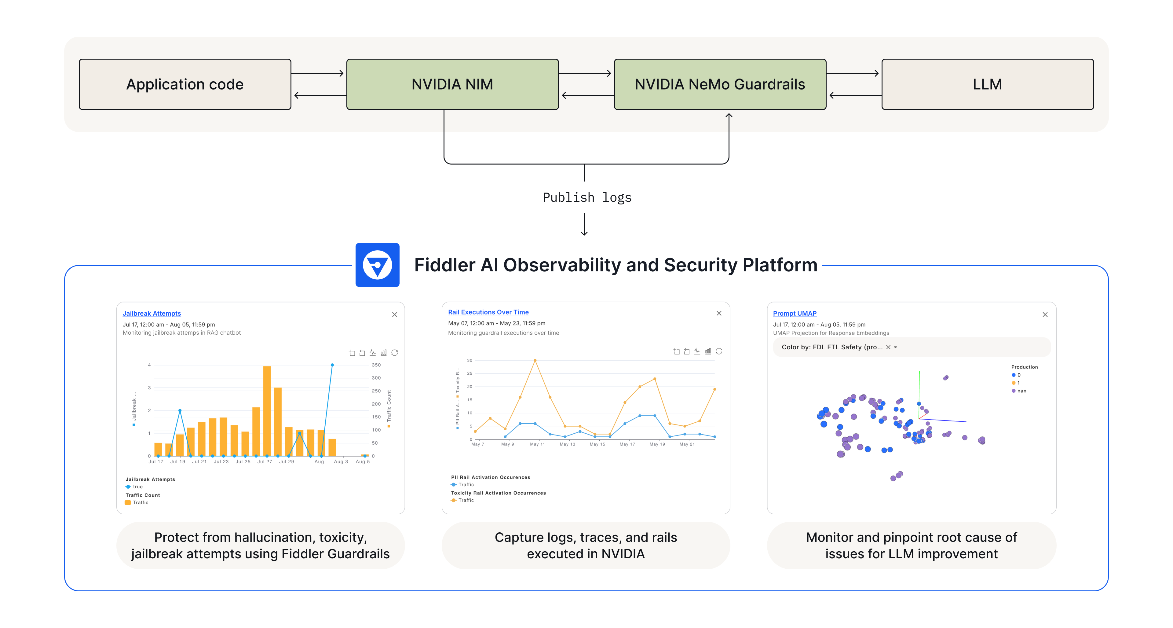 Fiddler Guardrails Now Native to NVIDIA NeMo Guardrails | Fiddler AI Blog
